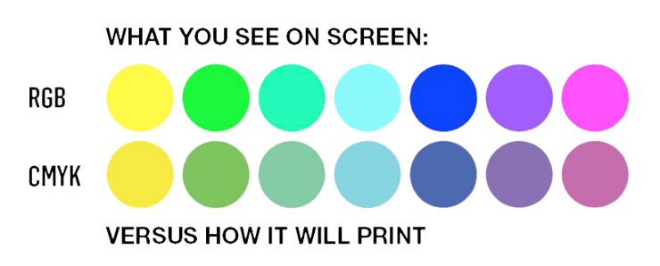 Whats The Difference Rgb Vs Cmyk For Color Printing
